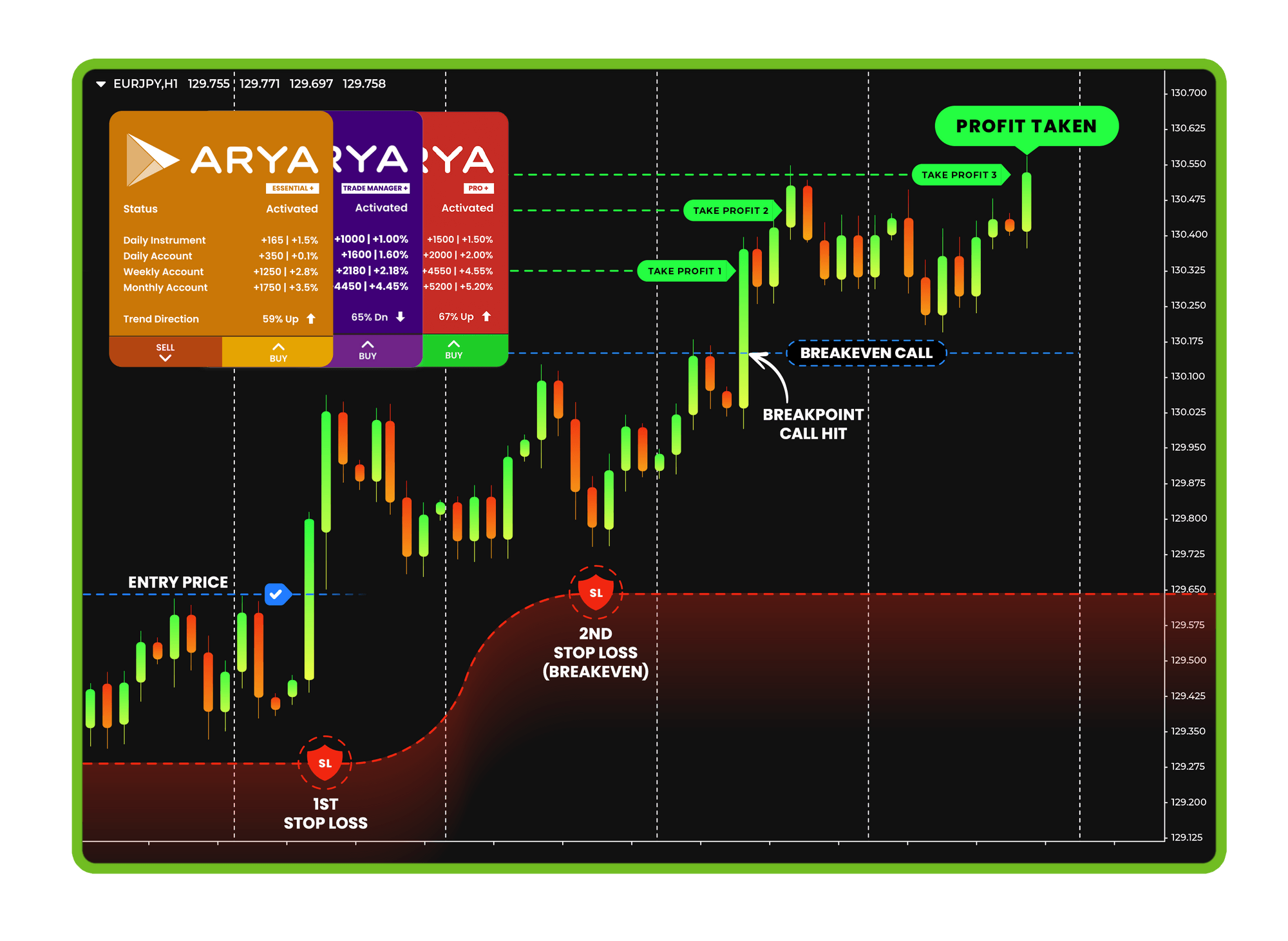 Automated Trading Tools | ARYA